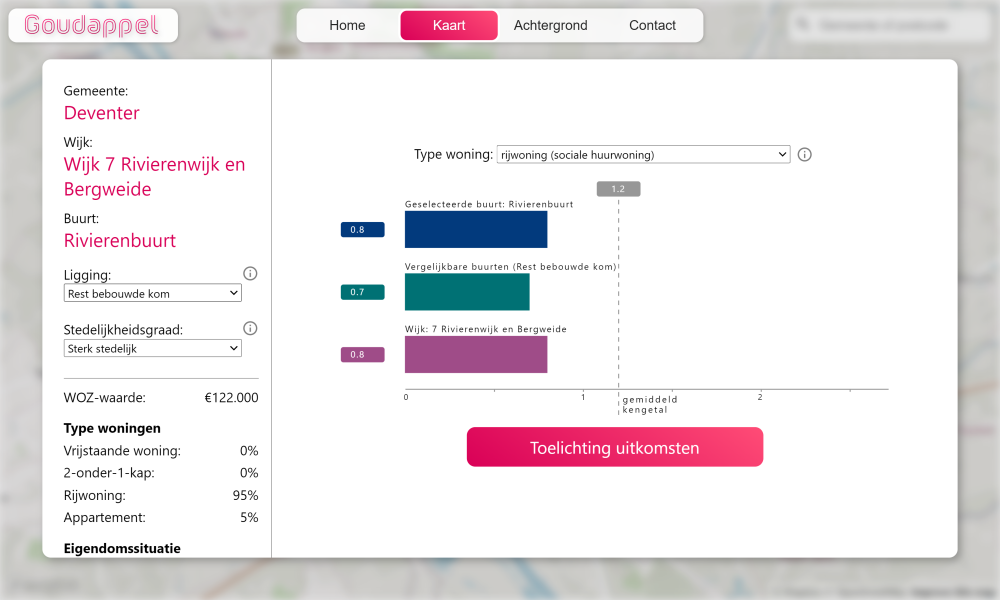 Wat is een passende parkeernorm? | Goudappel